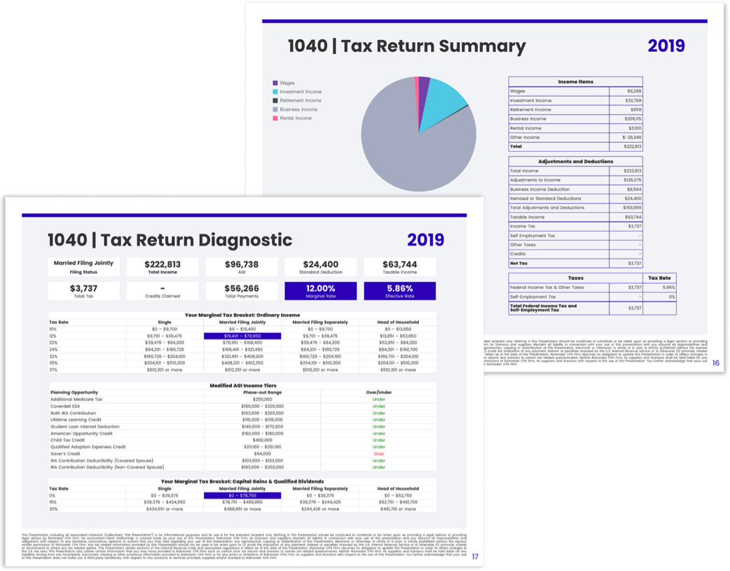 The Best Tax Planning Software For Accountants