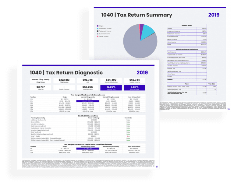 How to Save Money on Federal Taxes